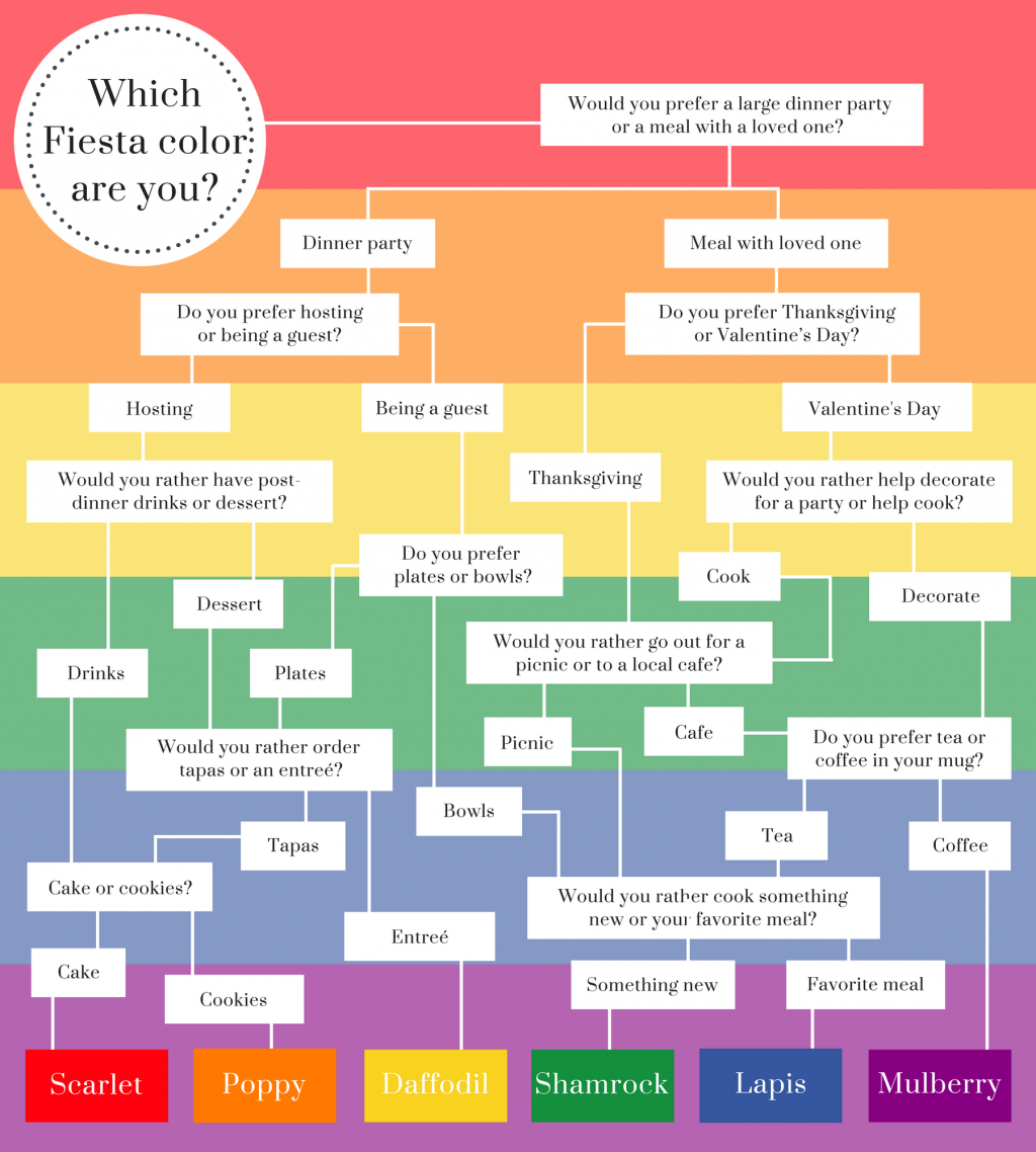 Which Fiesta Color Are You? – Fiesta Blog