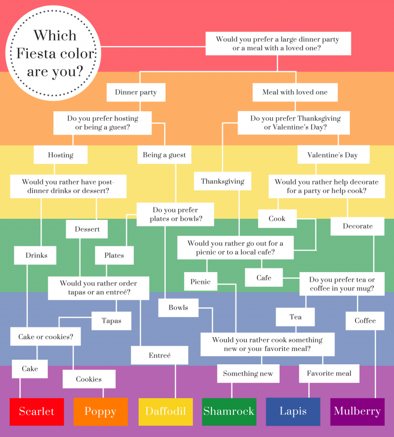 Which Fiesta Color Are You? – Fiesta Blog